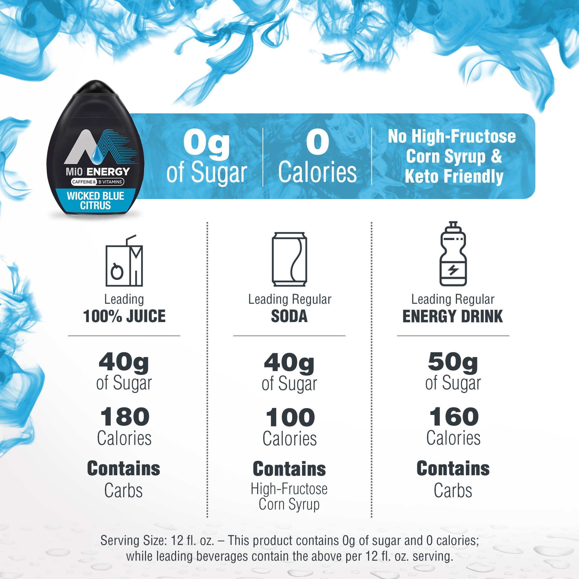 MiO Energy Wicked Blue Citrus Naturally Flavored Liquid Water Enhancer ...