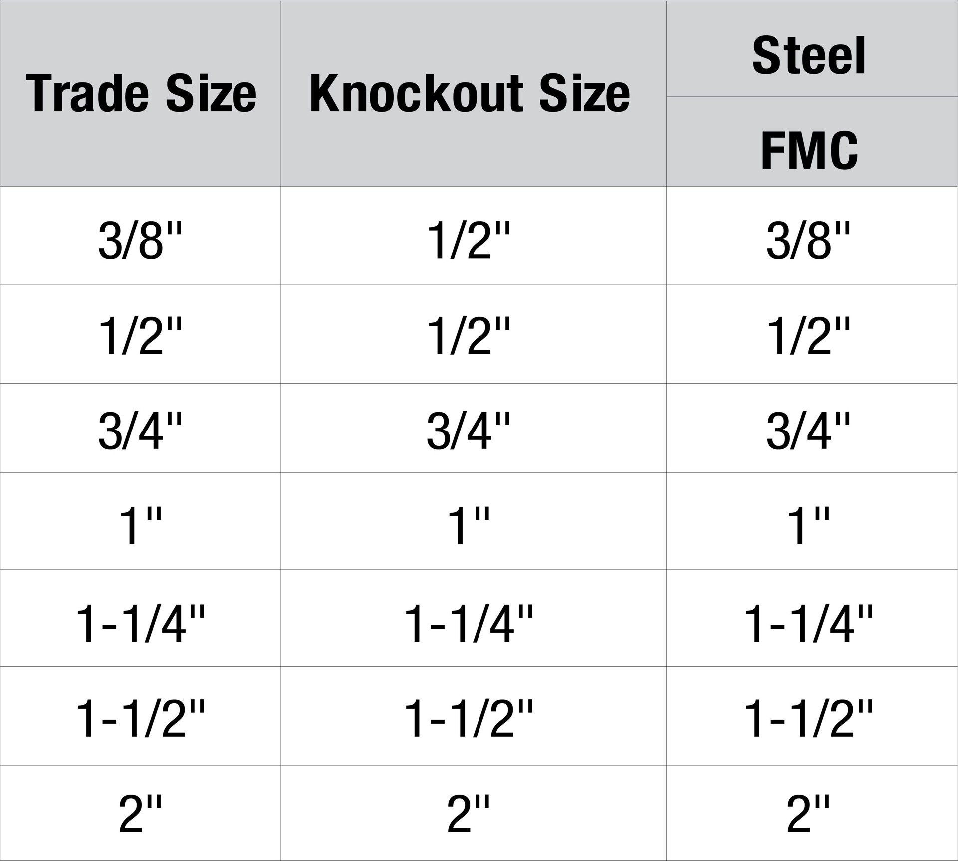 Sigma ProConnex 1/2-in Flexible / Die cast zinc Screw-in Connector ...