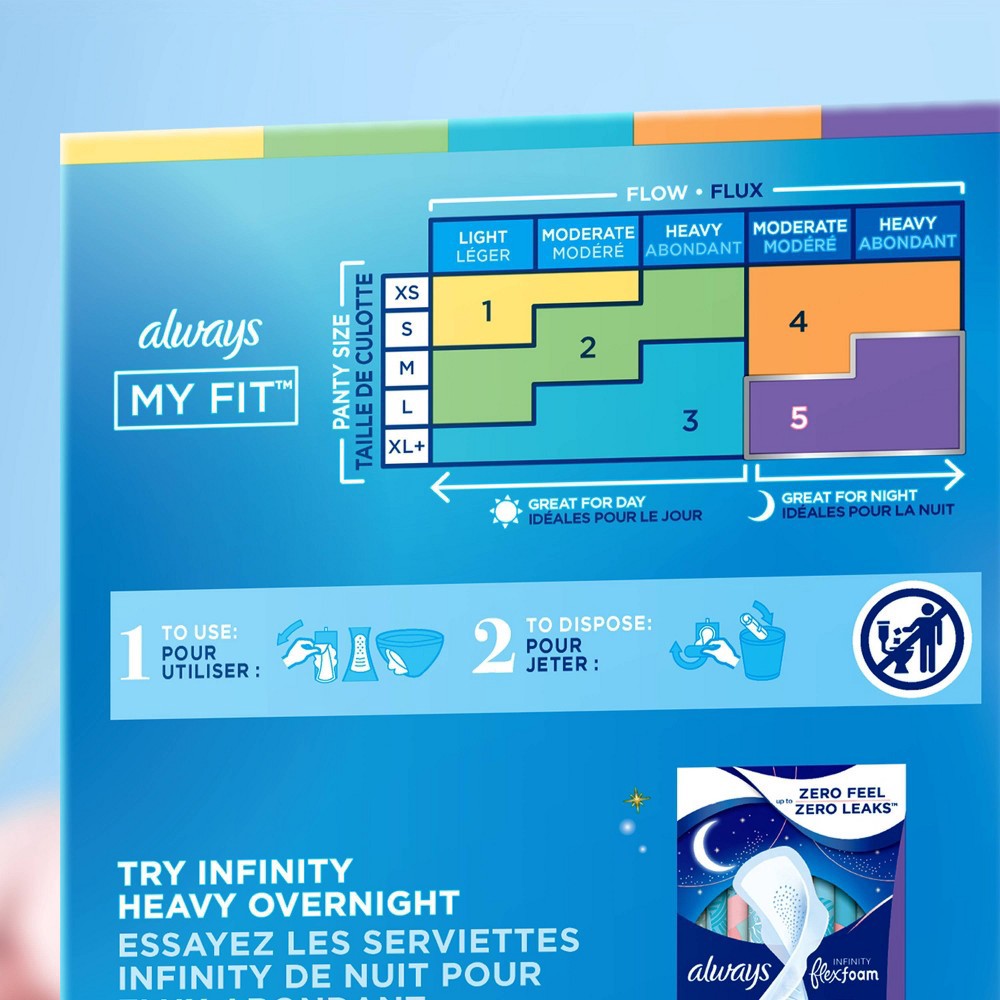 Always Size 2 Unscented Heavy Flow FlexFoam Without Wings Unscented ...