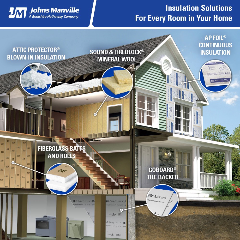 Johns Manville R- 38 Attic Kraft faced Fiberglass Batt Insulation 48-sq ...