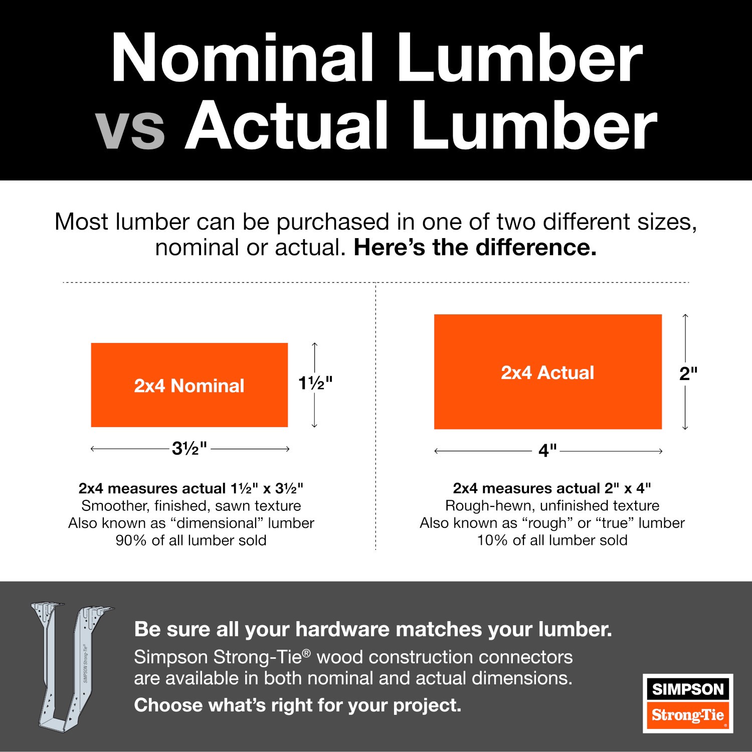 Simpson Strong-Tie SS 6-in 16 -Gauge Galvanized Steel Stud plate tie ...