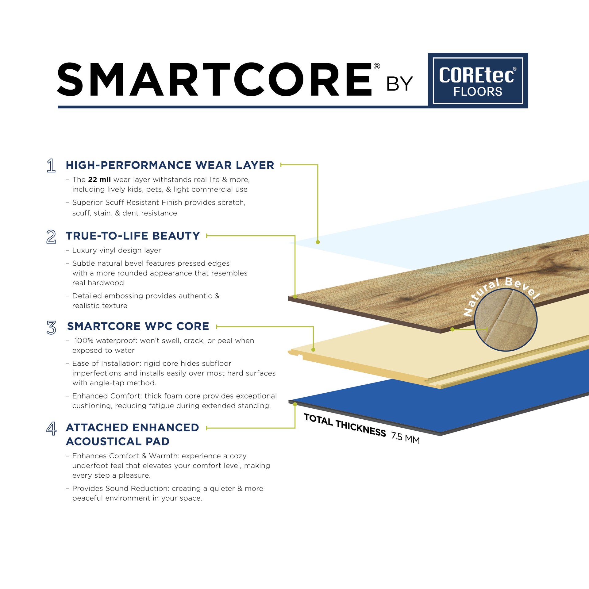 SMARTCORE By COREtec Floors Harvest Oak 22-mil x 7-in W x 48-in L ...