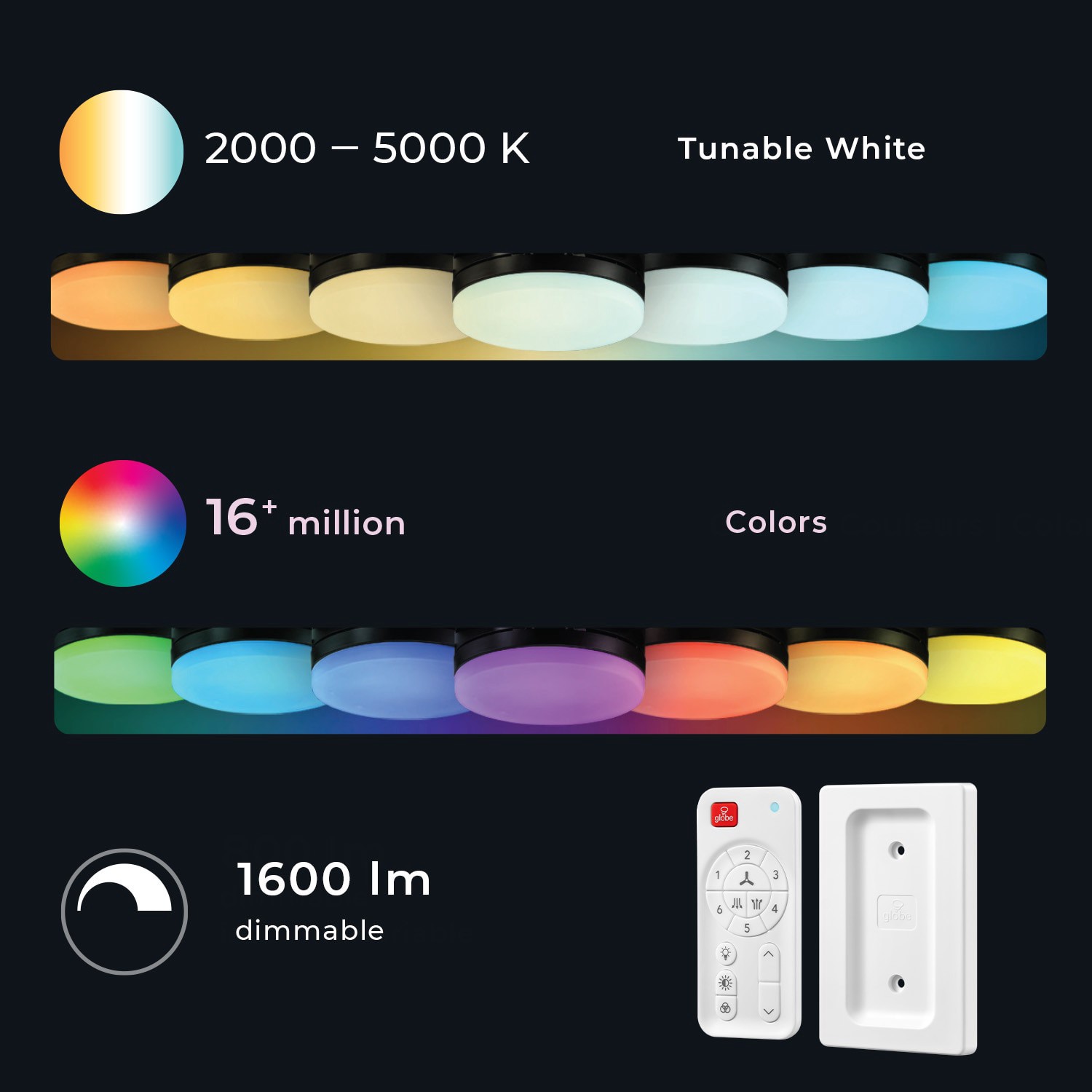 Globe Electric Colossus 60-in Matte Black with Matte Blades Color ...