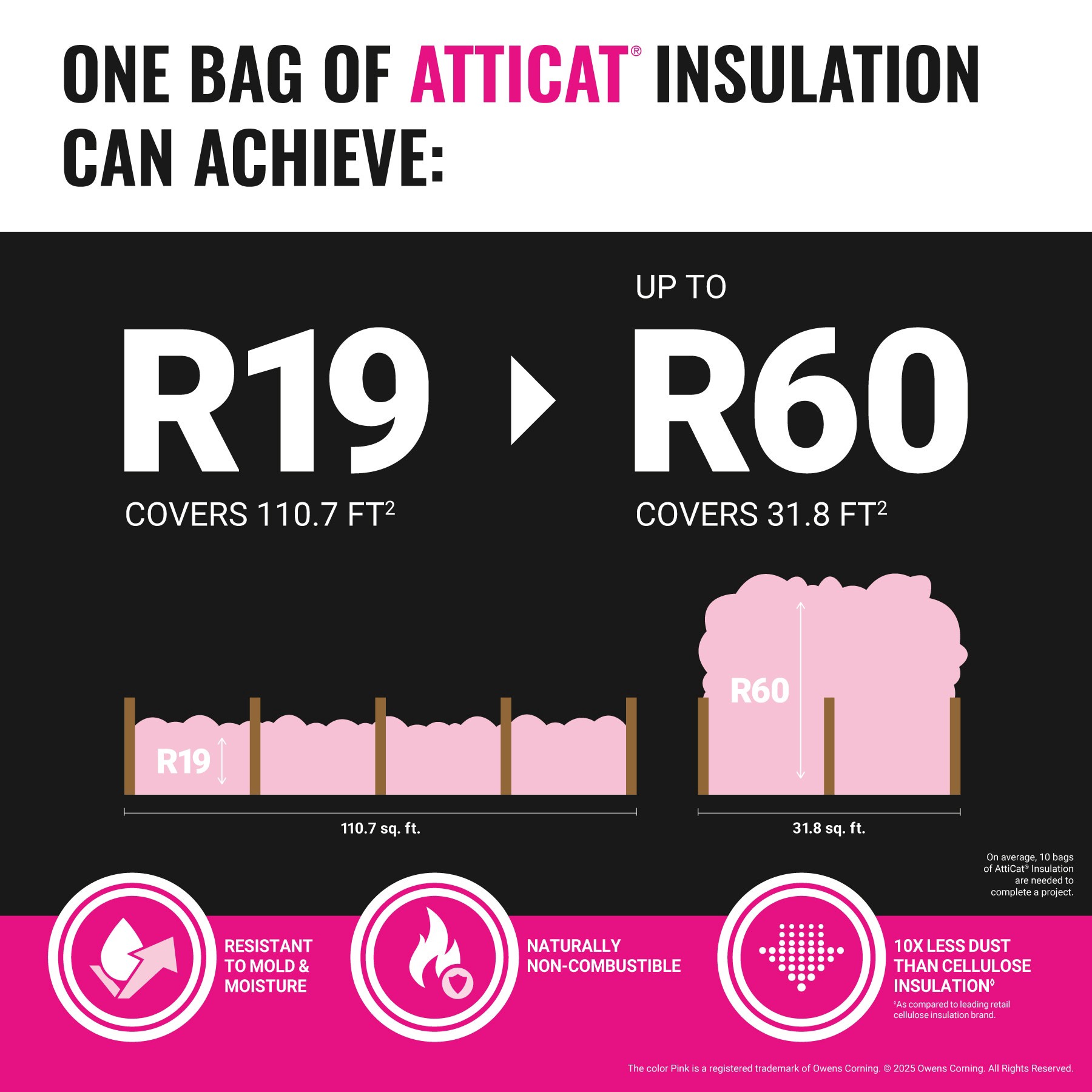 Owens Corning AttiCat R- 19 Fiberglass Blown-In Insulation with Sound ...