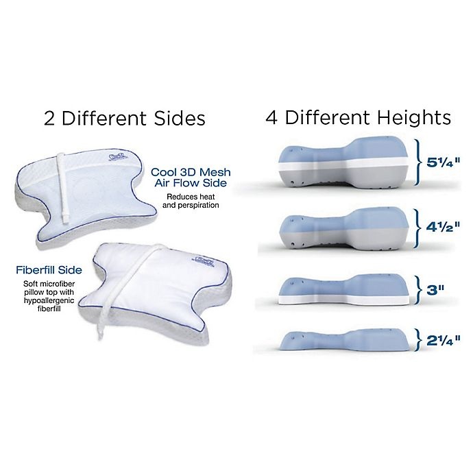 Contour Living CPAP MAX 2.0 Orthopedic Airway Alignment Pillow - White ...