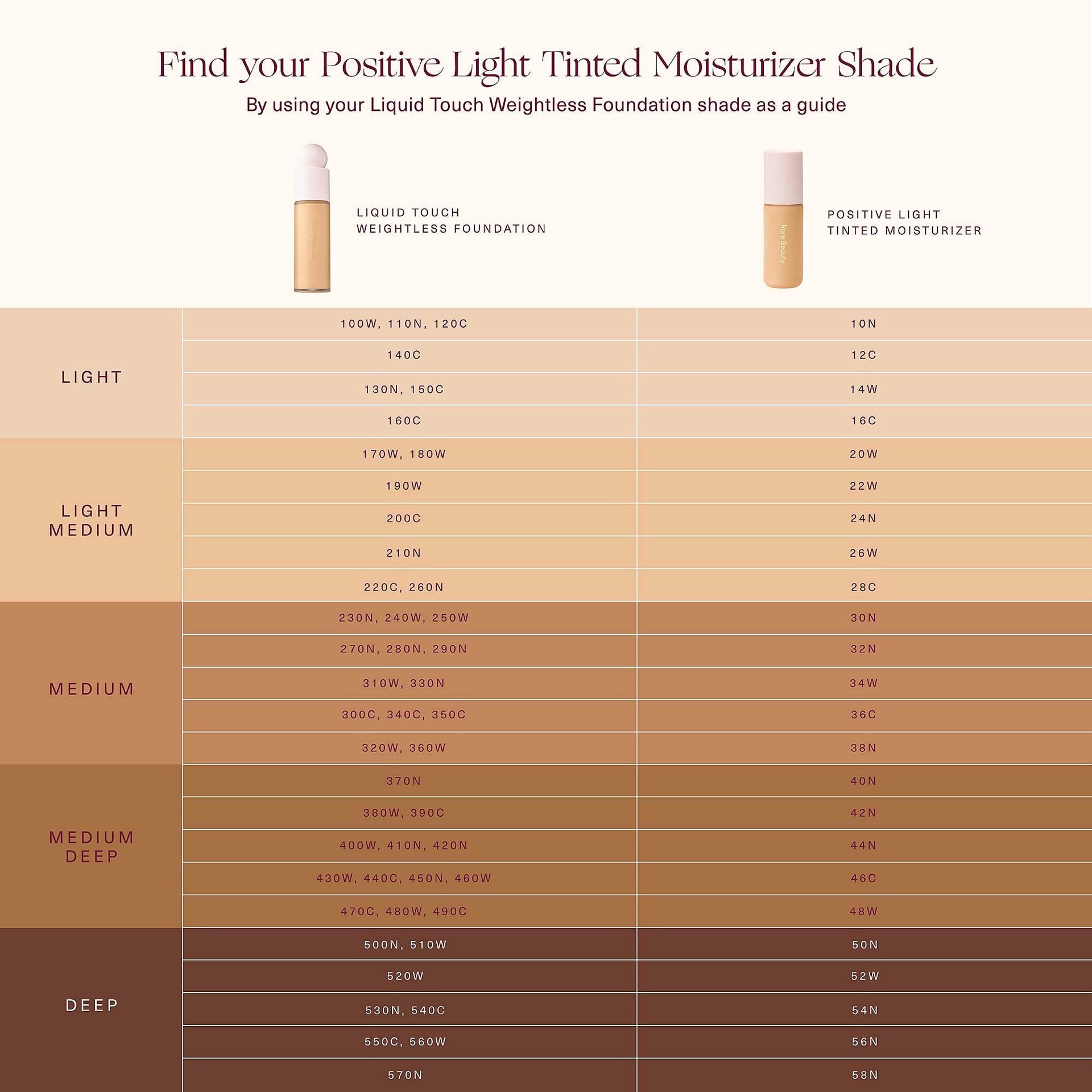 Rare Beauty by Selena Gomez Positive Light Tinted Moisturizer Broad ...