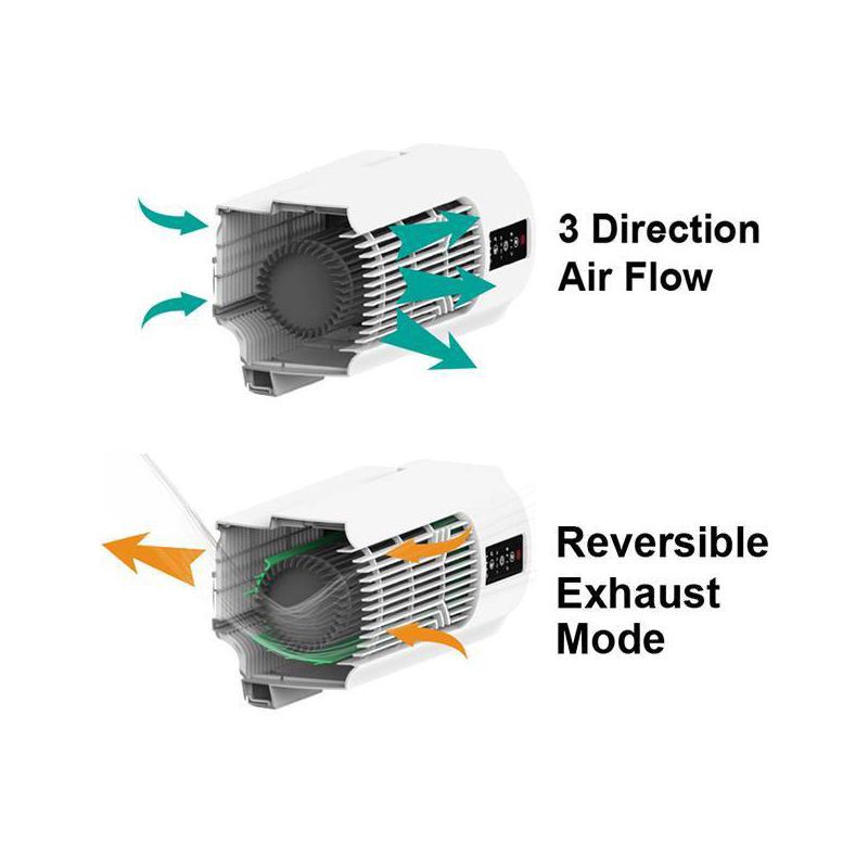 EVO Evolution Of Indoor Air Quality EVO Low Profile Oscillating Window ...