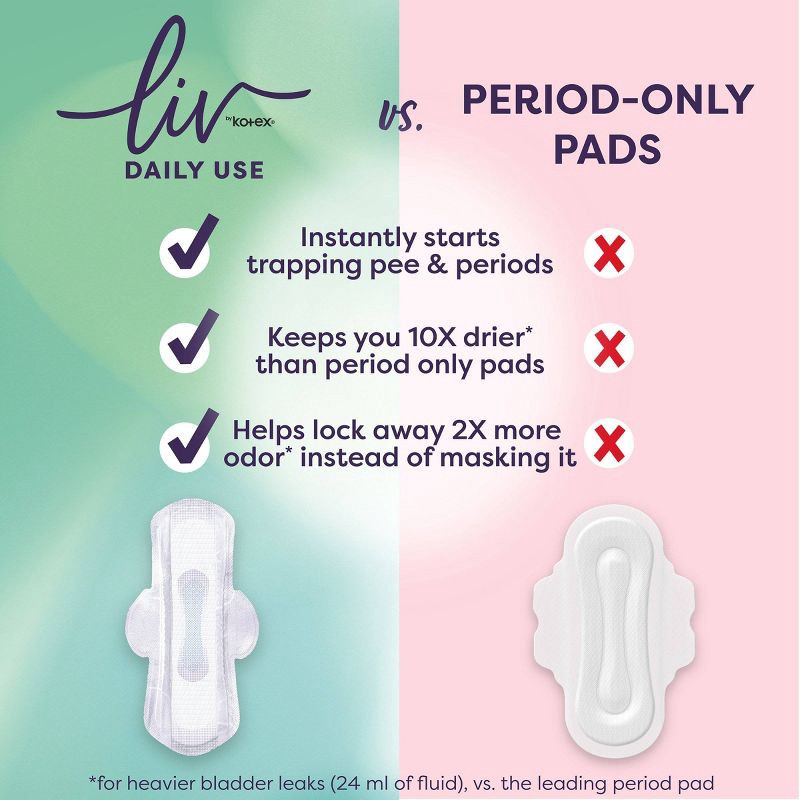 Liv by Kotex Period & Pee Heavy Absorbency Ultra Thin Pads - 24ct 24 ct ...