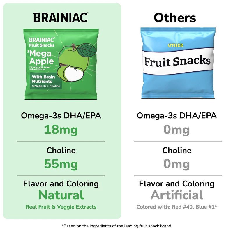 Brainiac Kids Fruit Snacks with Omega-3s Mega Apple - 12.4oz/20ct 12.4 ...
